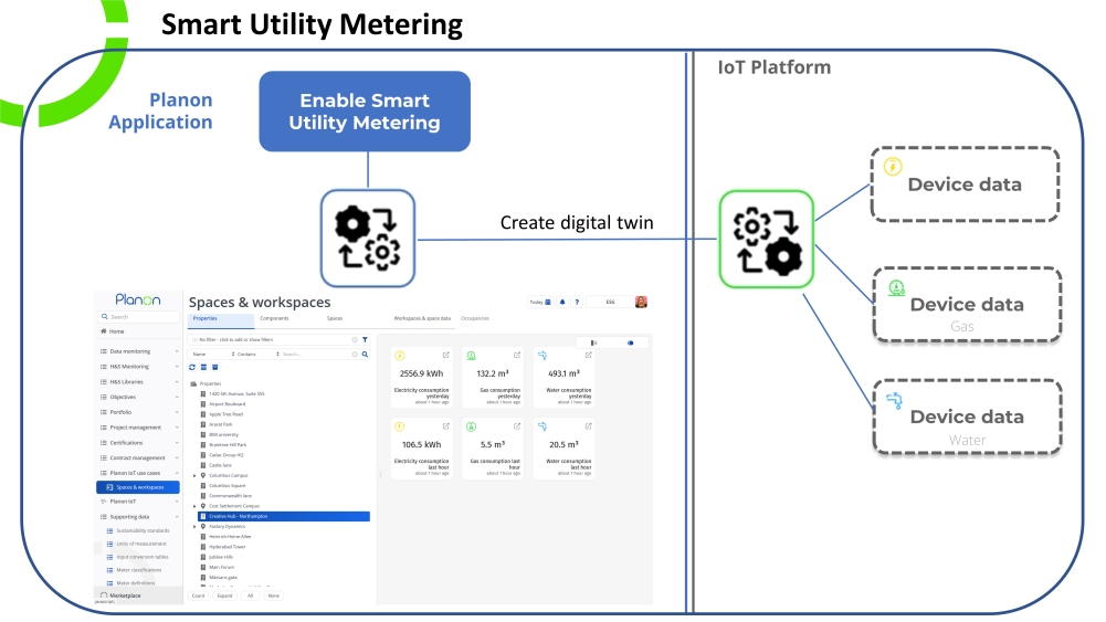 Smart Utility Metering